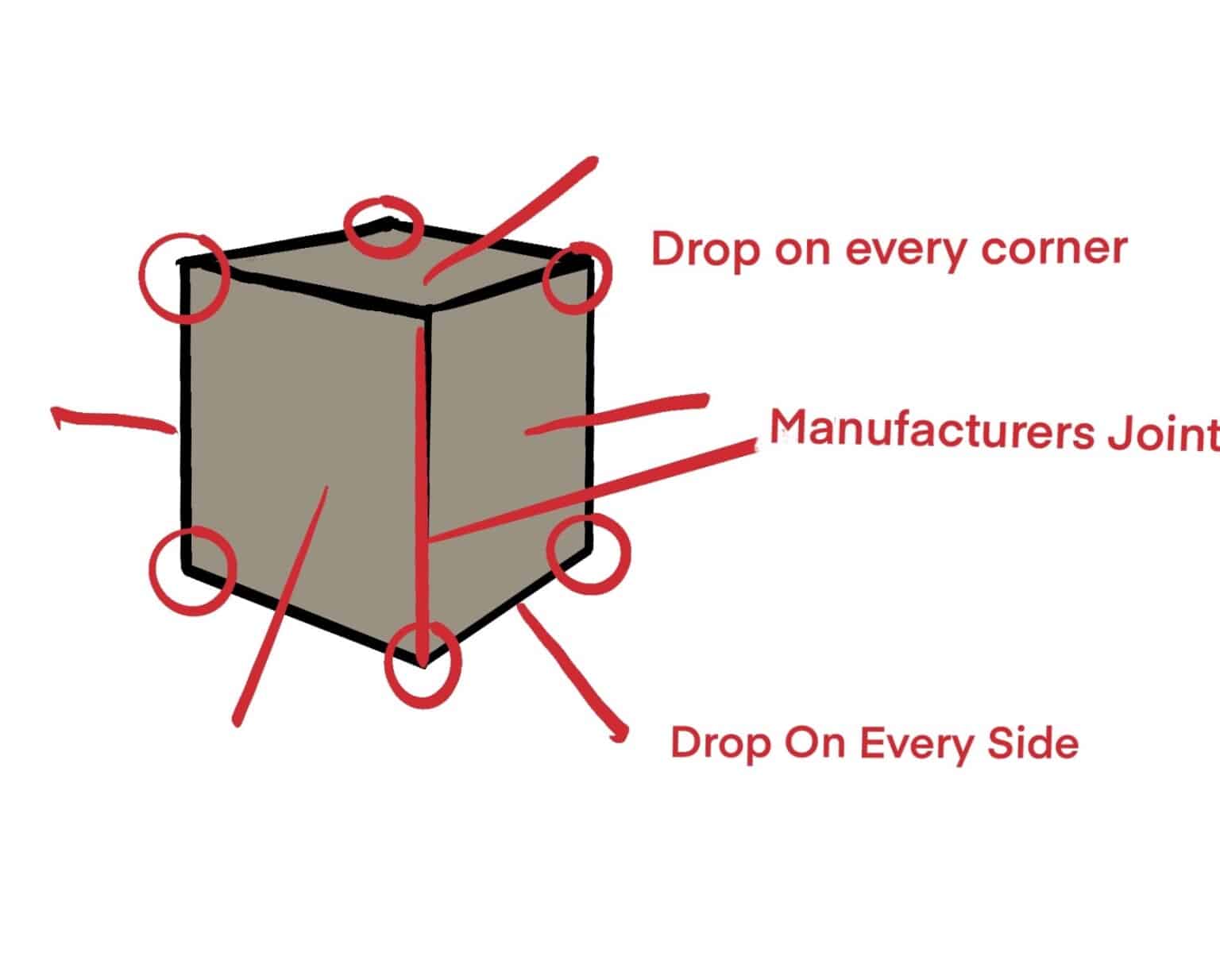 What Is A Product Packaging Drop-test? | Mondoro