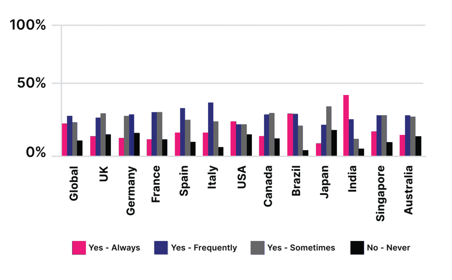 Ethical Sourcing And Why It Is Important | Mondoro