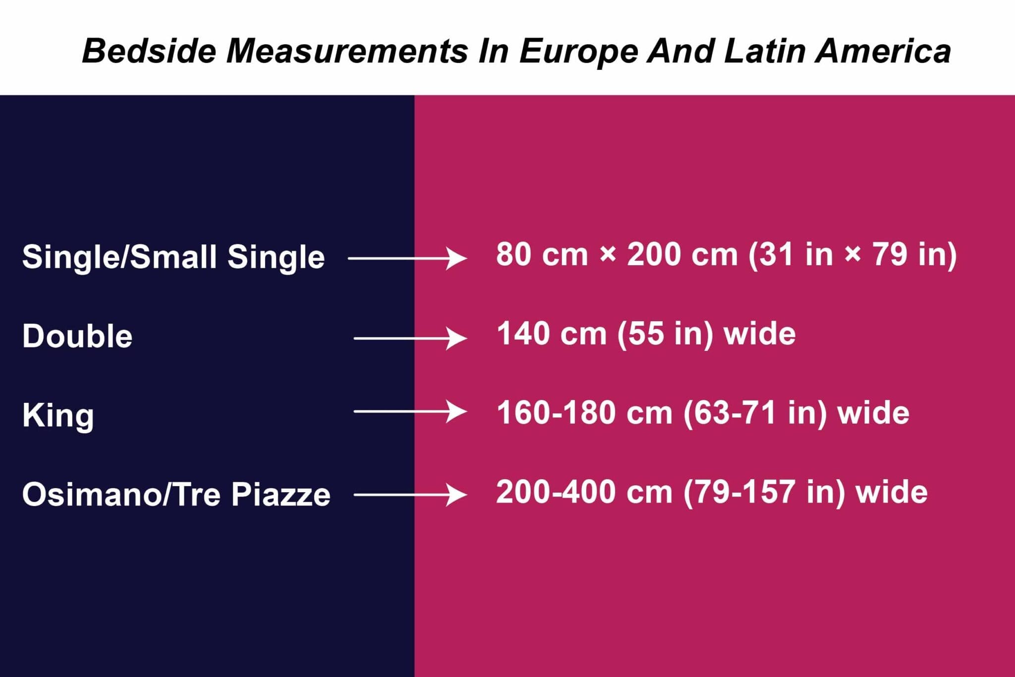 A Guide To Understanding Worldwide Bed Size Measurements | Mondoro
