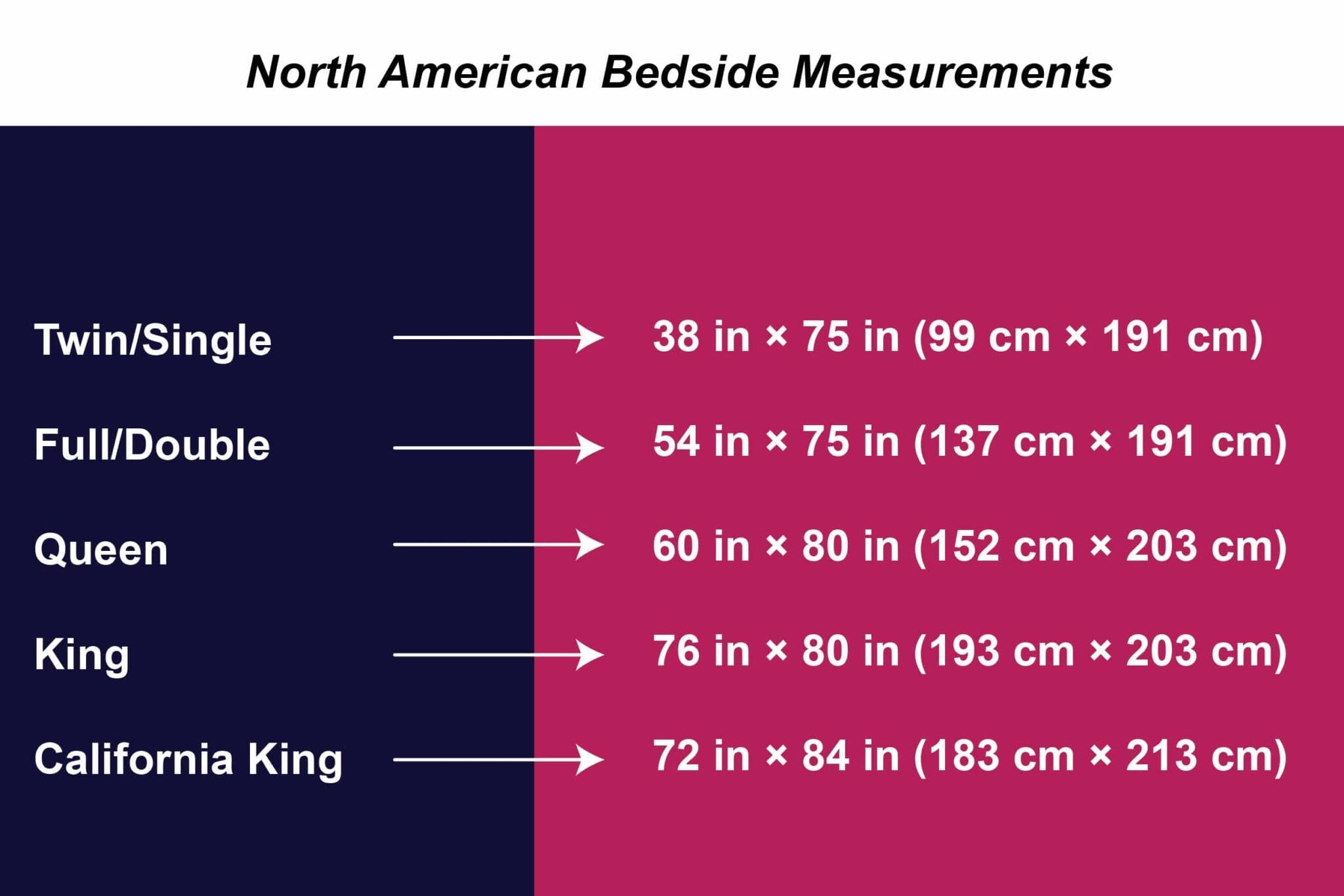 A Guide To Understanding Worldwide Bed Size Measurements | Mondoro